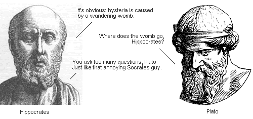 The Etymology of “Hysteria” – Useless Etymology